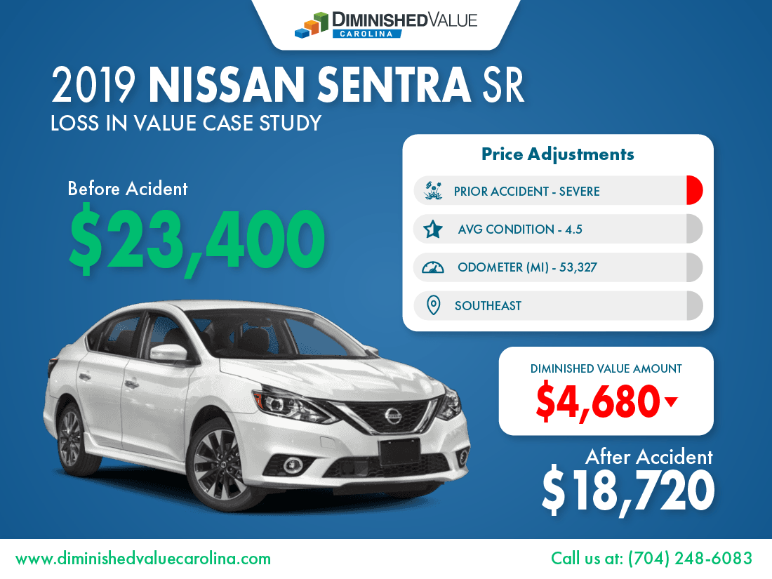 2019 Nissan Sentra Diminished Value Case Study DVC 2019 Nissan Sentra Diminished Value Case Study DVC