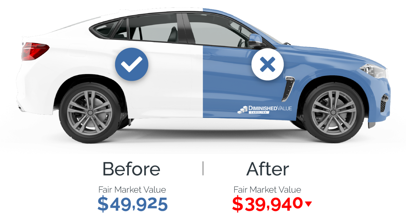 Diminished Value Carolina - Car Appraisal & Vehicle Valuation