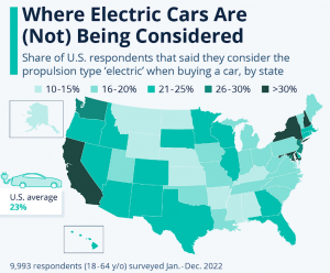 The Uneven Adoption of Electric Cars in the US - DVC