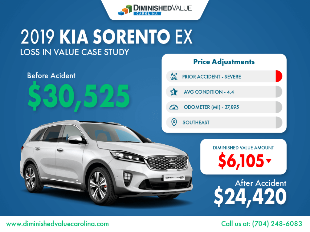 2019 Kia Sorento Diminished Value Case Study - DVC